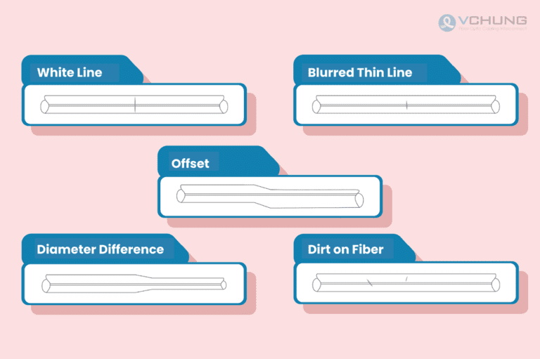 Fiber Optic Cable Splicing: A Comprehensive Guide - CEPRO