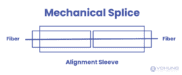 Fiber Optic Cable Splicing: A Comprehensive Guide - CEPRO